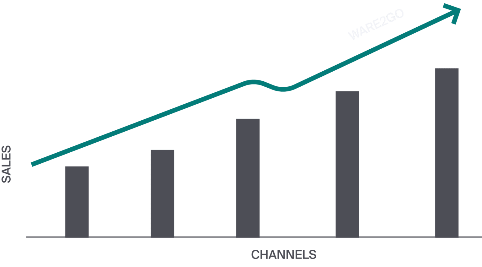 Our Solution | Ware2Go, A UPS Company