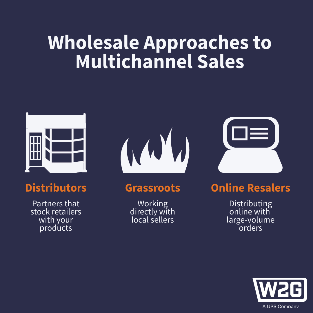 Ware2Go’s Complete Guide on Why Multichannel Selling Matters