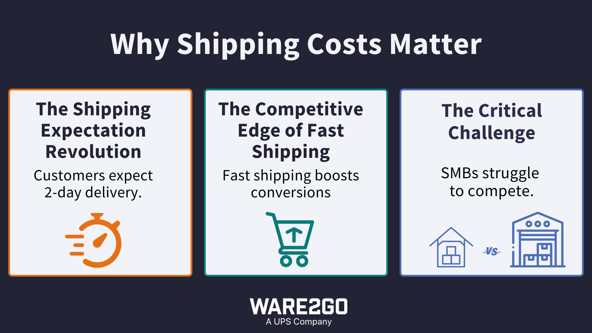 How to Reduce Shipping Costs: 8 Effective Ways | Ware2Go