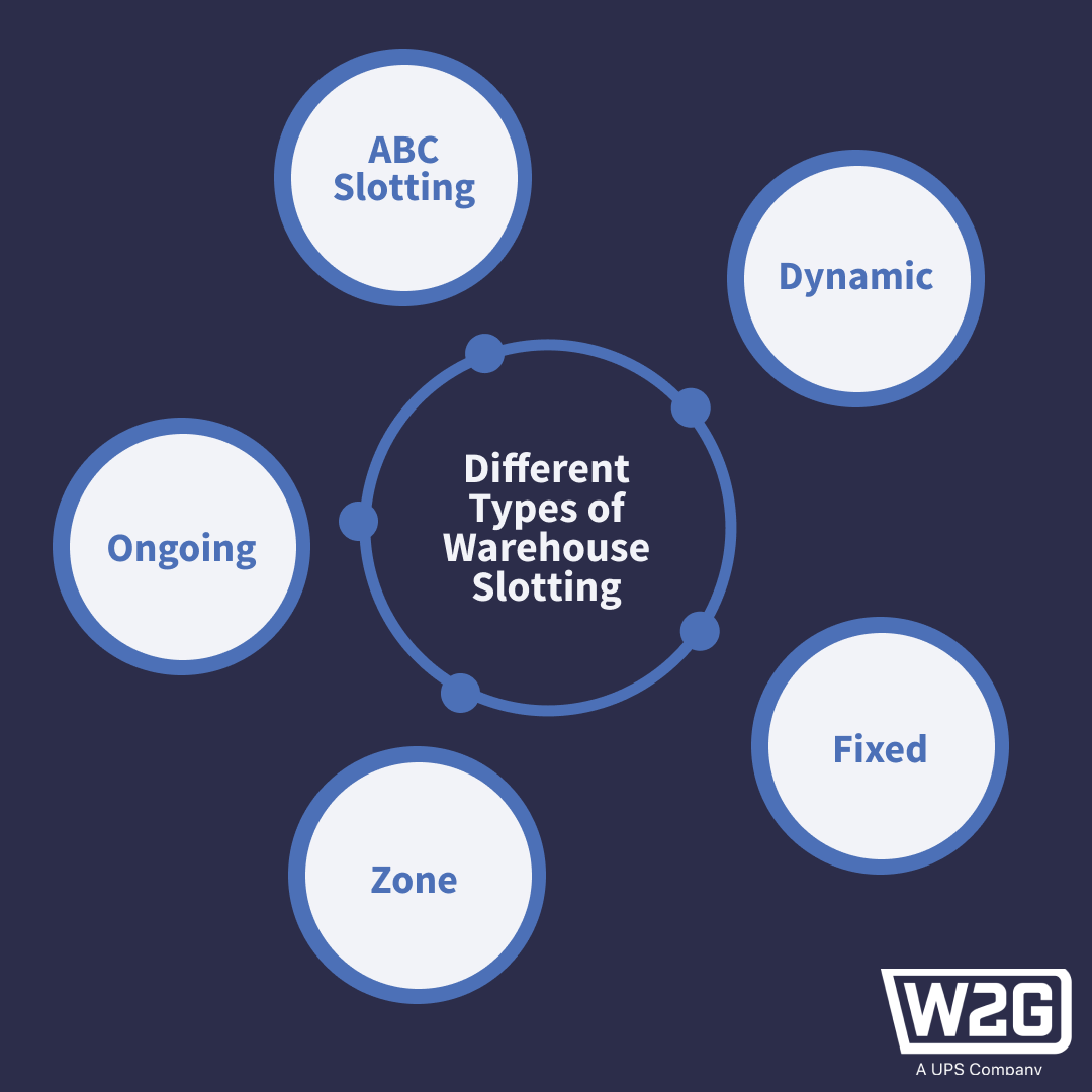 What Is Warehouse Slotting? Benefits and Best Practices