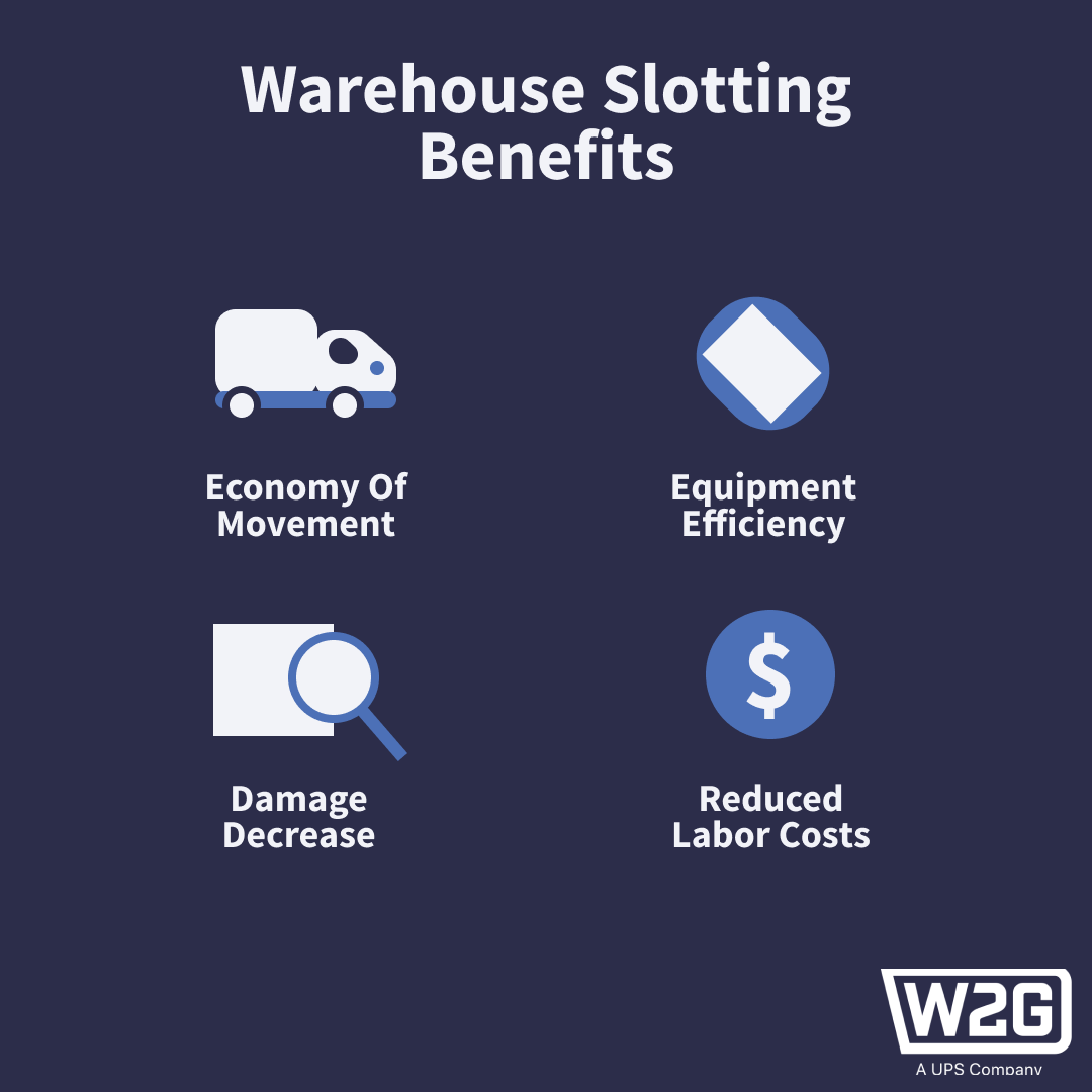 What Is Warehouse Slotting? Benefits and Best Practices