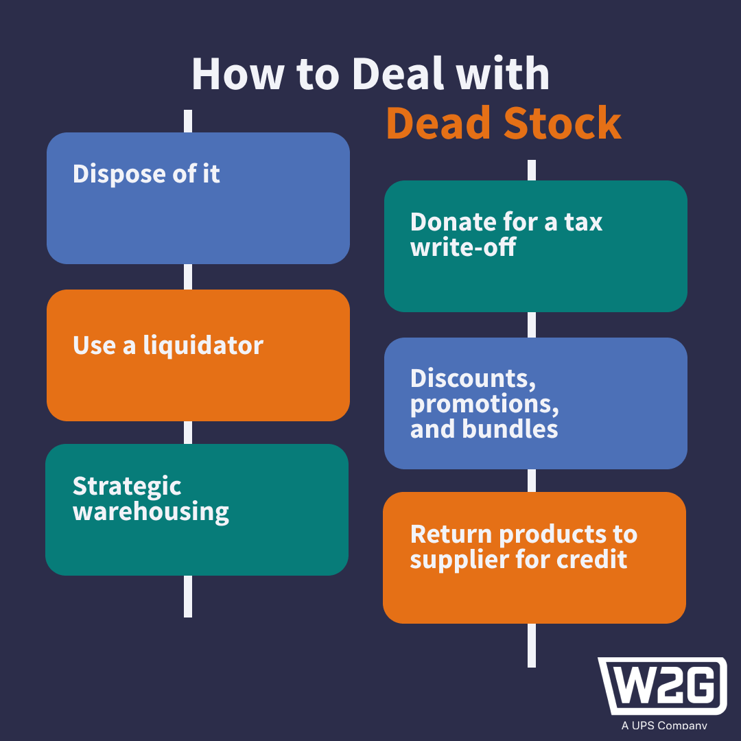 What Is Dead Stock: What Causes It, and How to Prevent It