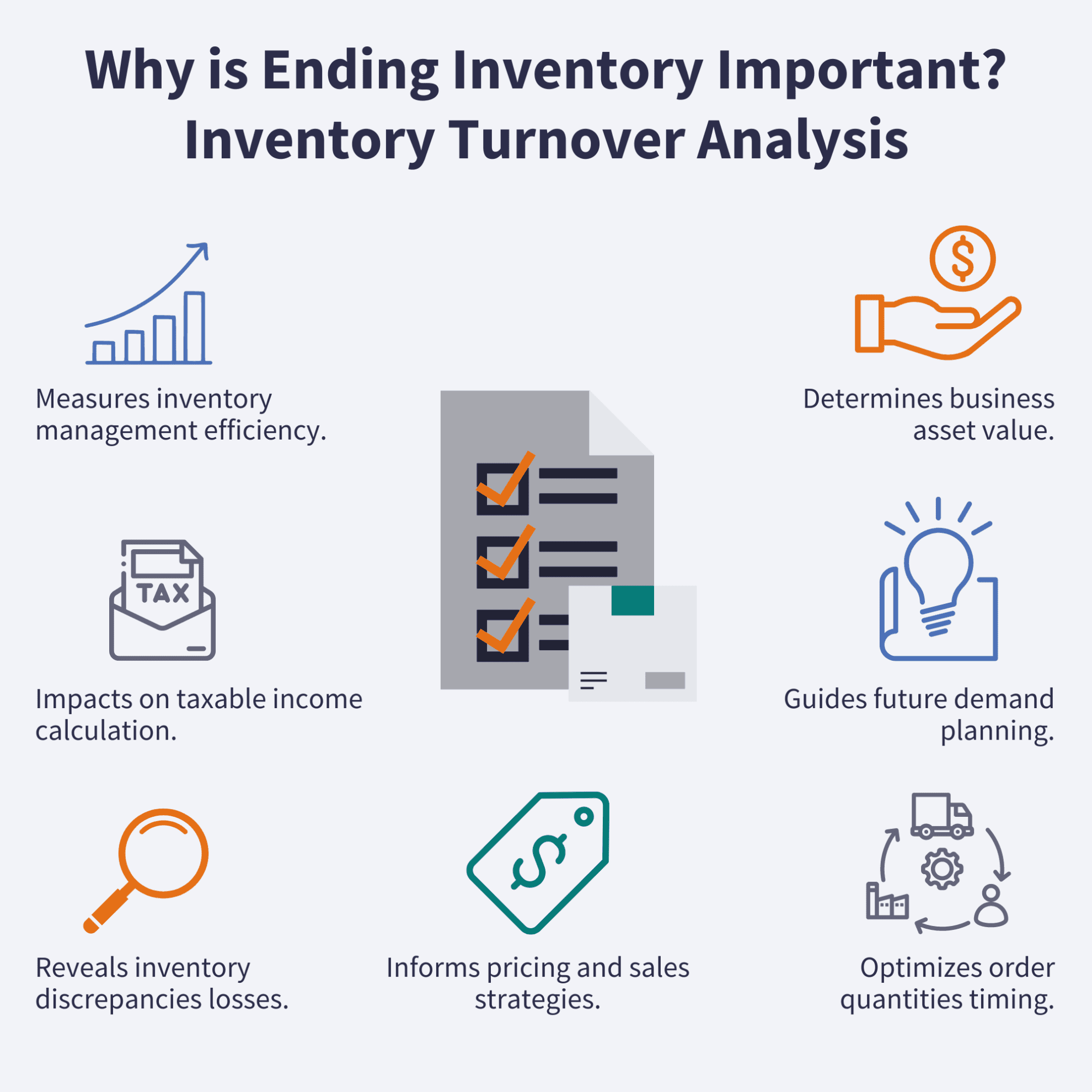 How to Calculate Ending Inventory | Ware2Go