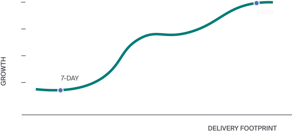 Our Solution | Ware2Go, A UPS Company