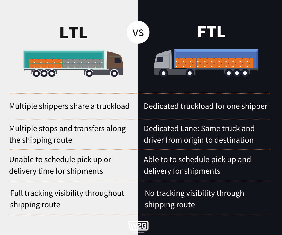 Freight Logistics Guide: What is Freight Shipping? - Ware2Go