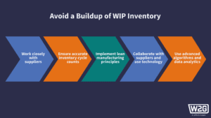 What Is Work in Process Inventory and How to Calculate It