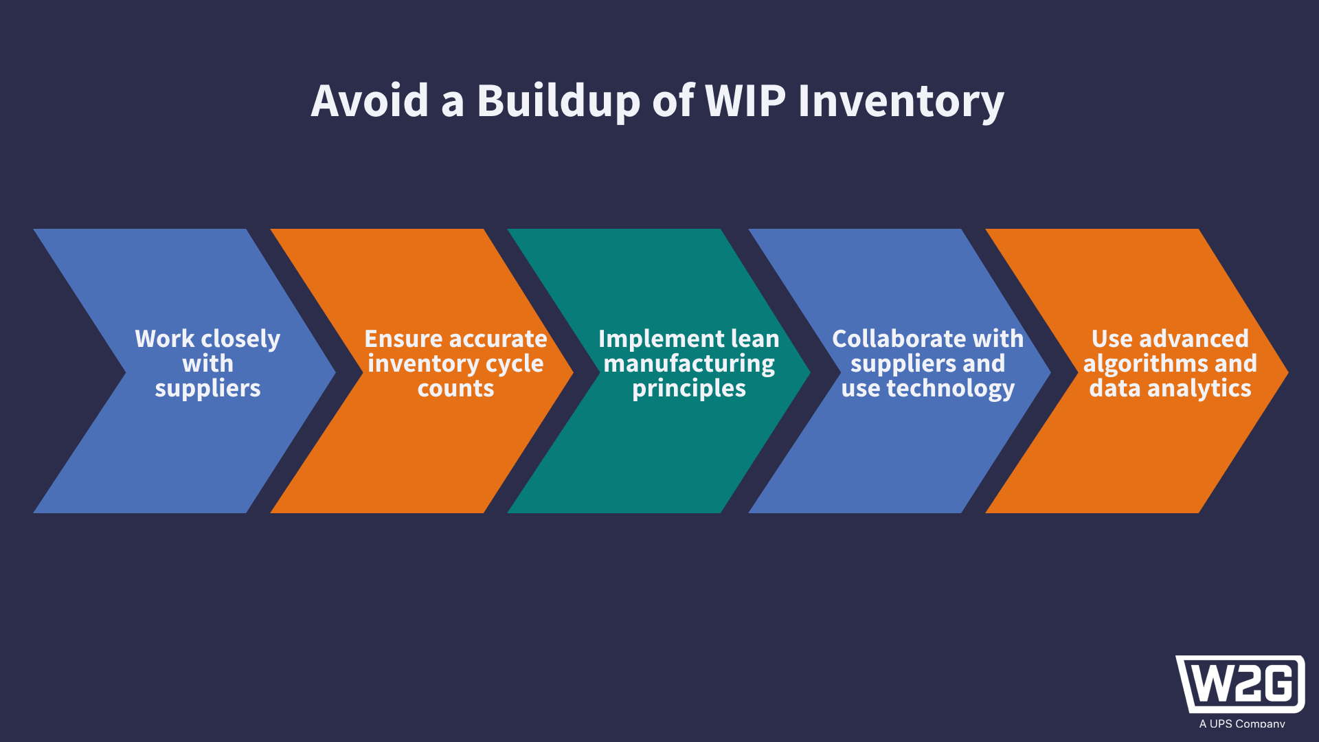 What Is Work in Process Inventory and How to Calculate It