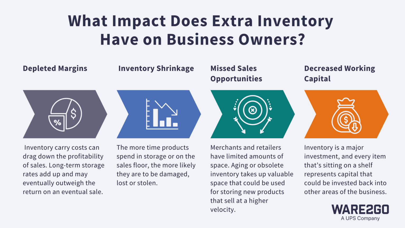 Excess Inventory Management and Prevention