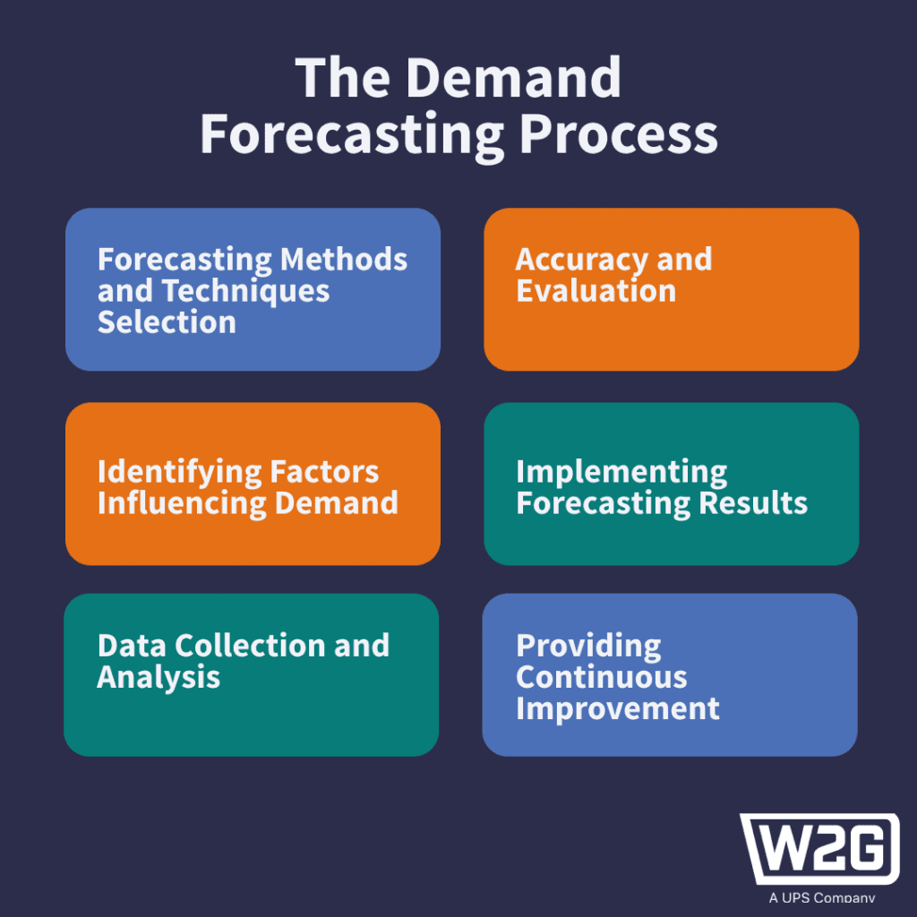 Demand Forecasting: 5 Steps to Improve Your Skills Now