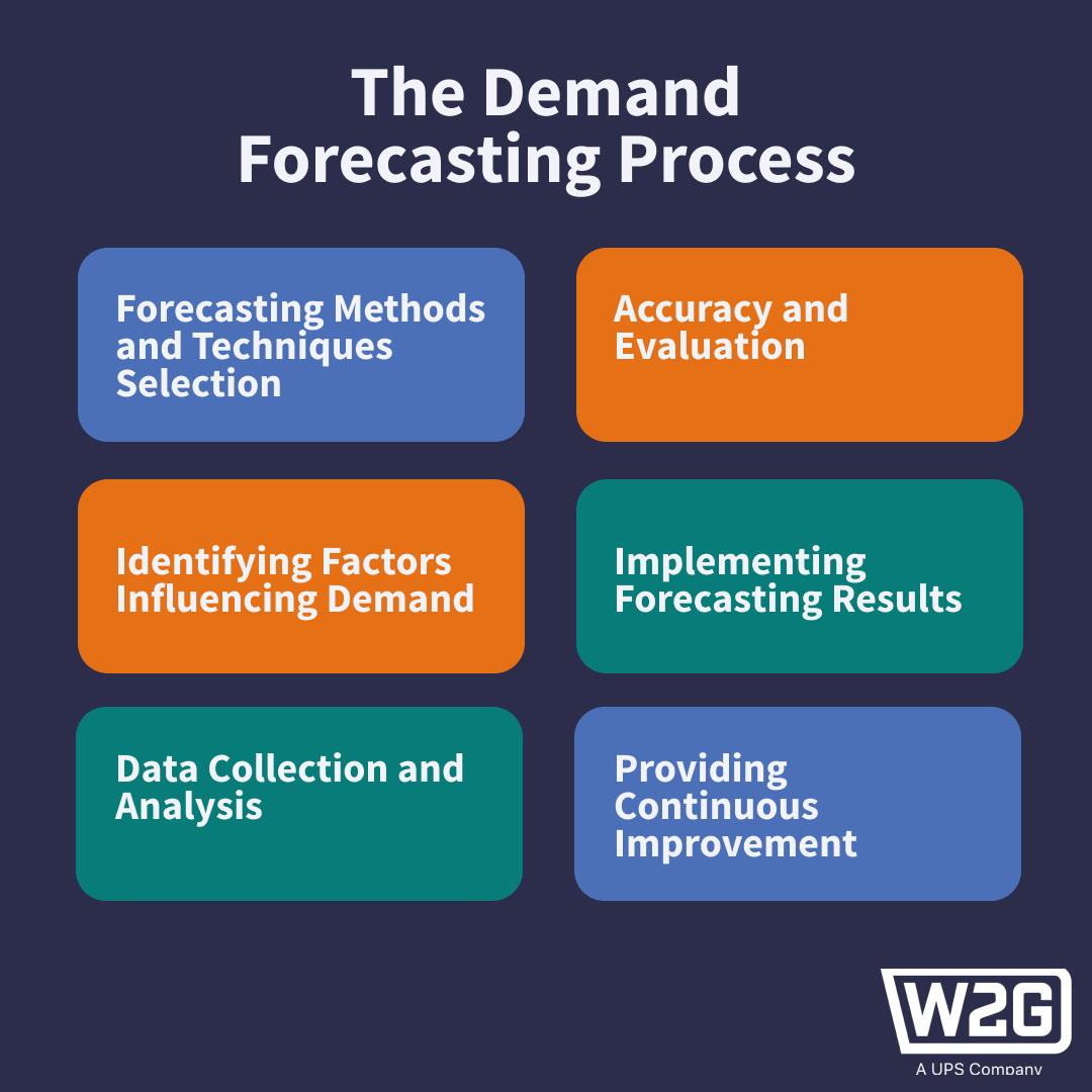 Demand Forecasting: 5 Steps to Improve Your Skills Now