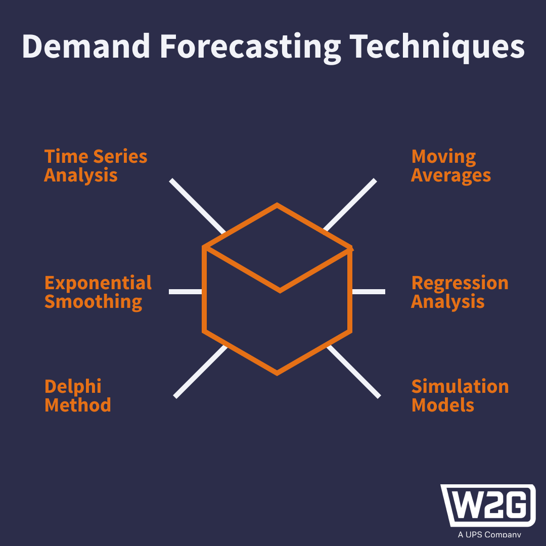 Demand Forecasting: 5 Steps to Improve Your Skills Now