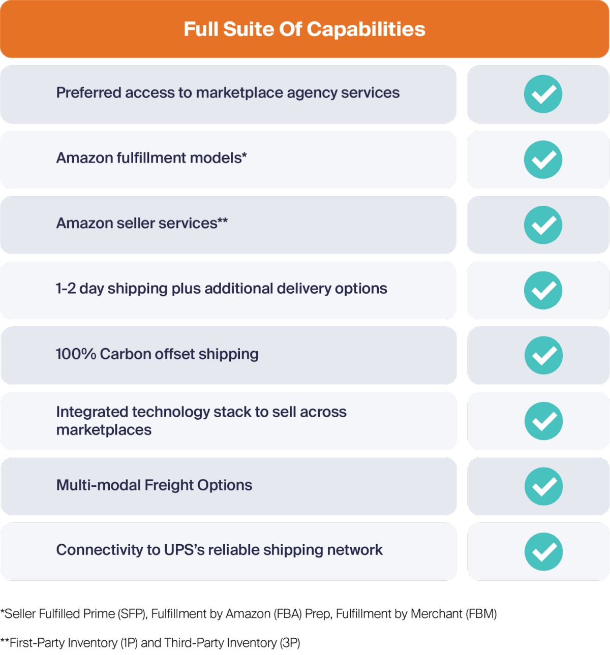 Ware2Go's Strategic Agreement with Whitebox Expands End-to-End Capabilities