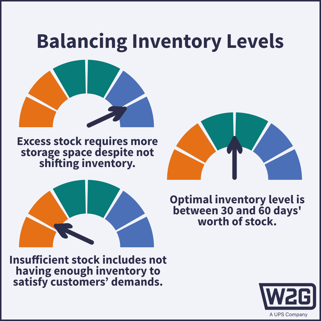 Inventory Days on Hand: How to Calculate and Optimize Inventory