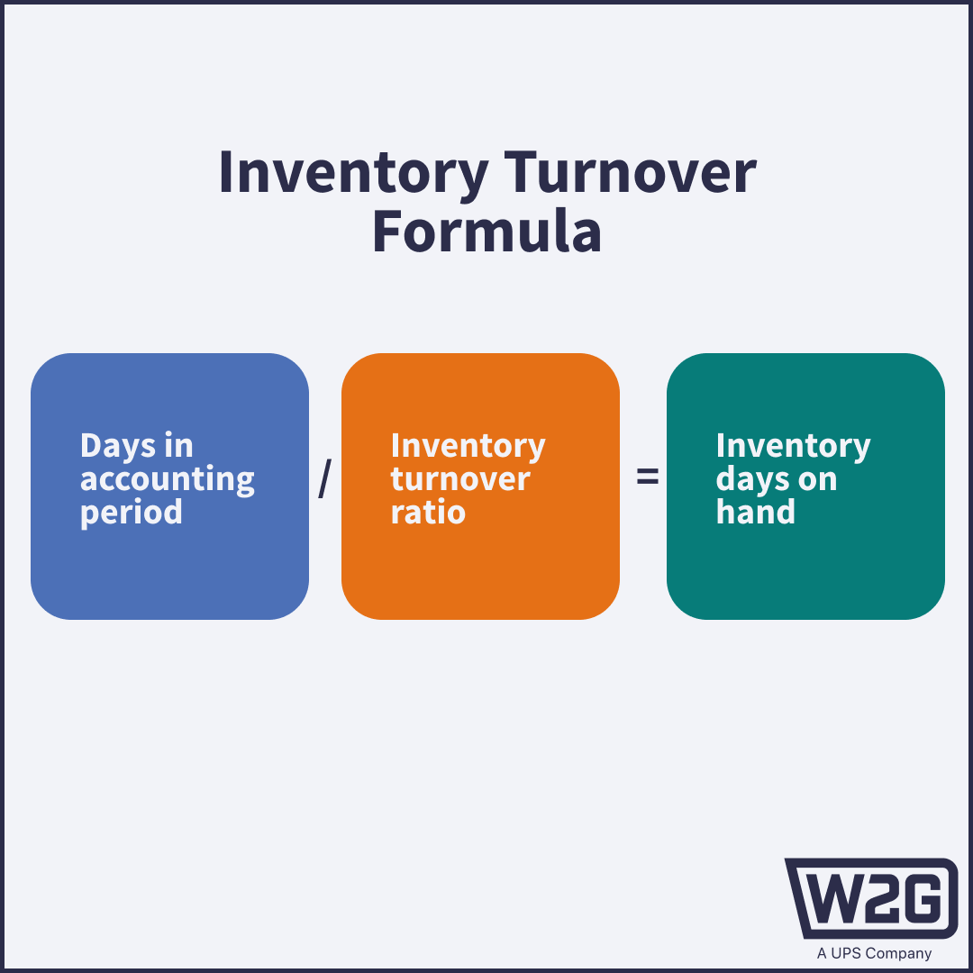 Inventory Days on Hand: How to Calculate and Optimize Inventory