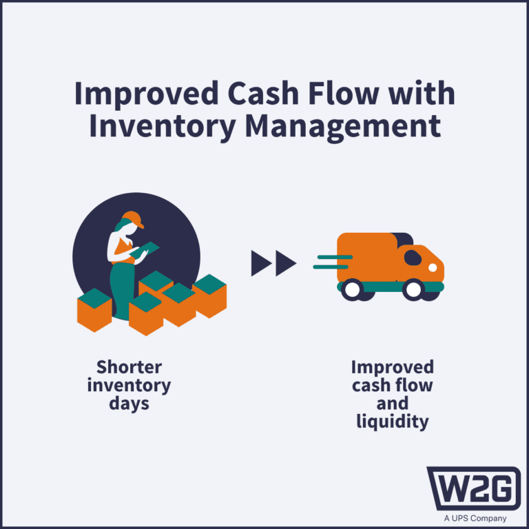 Inventory Days on Hand: How to Calculate and Optimize Inventory