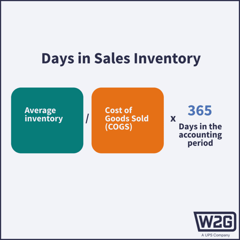 Inventory Days on Hand: How to Calculate and Optimize Inventory
