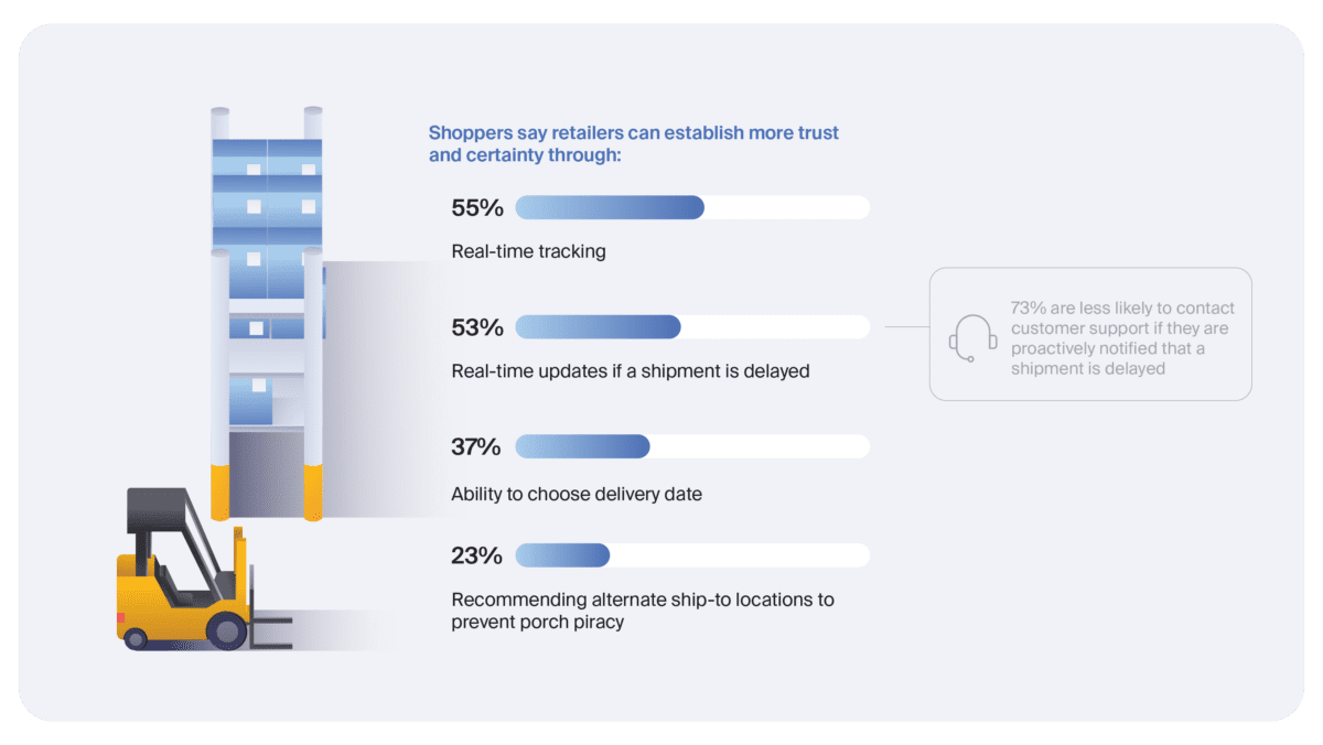 4 Tips for a Better Delivery Tracking Experience