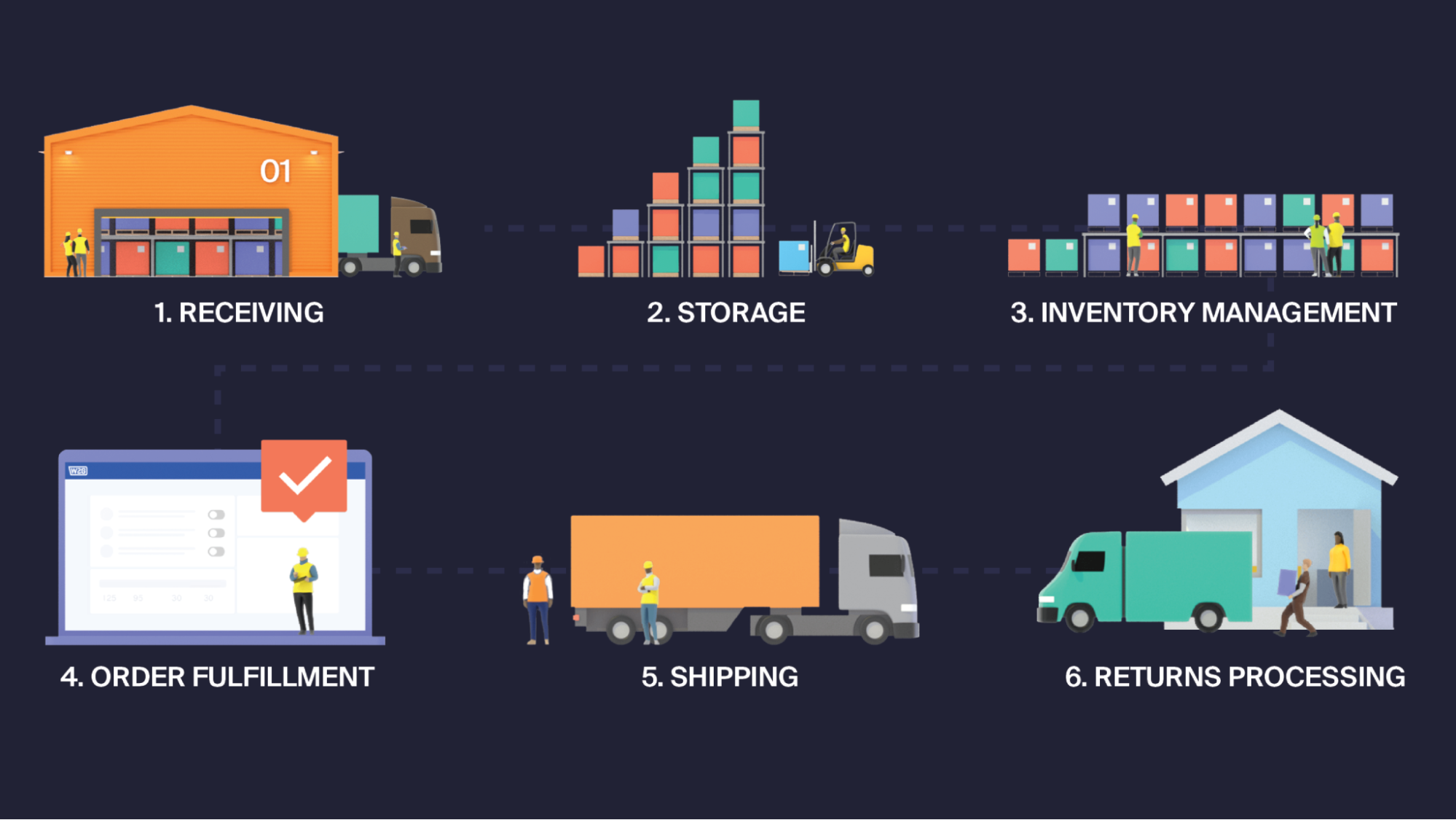 Warehouse Distribution: Considerations for Success