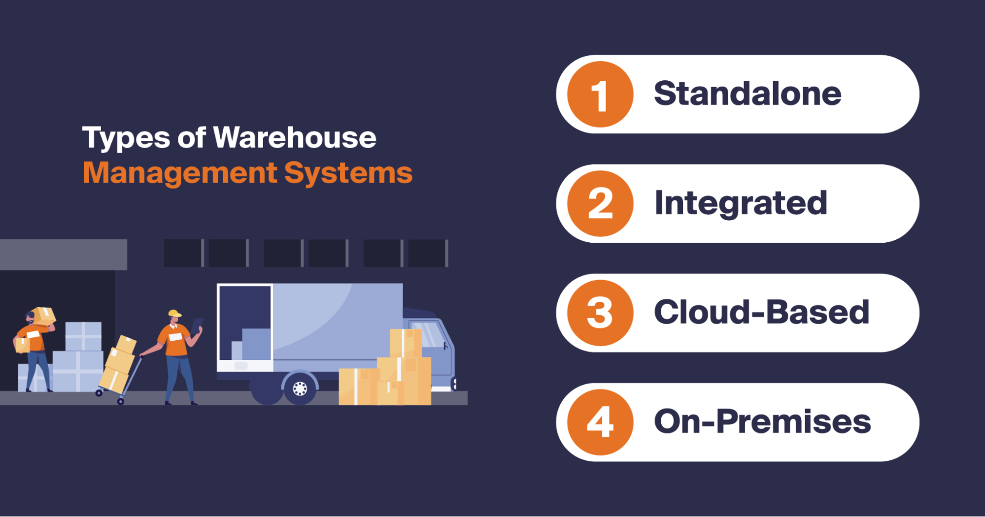 What is a Warehouse Management System?