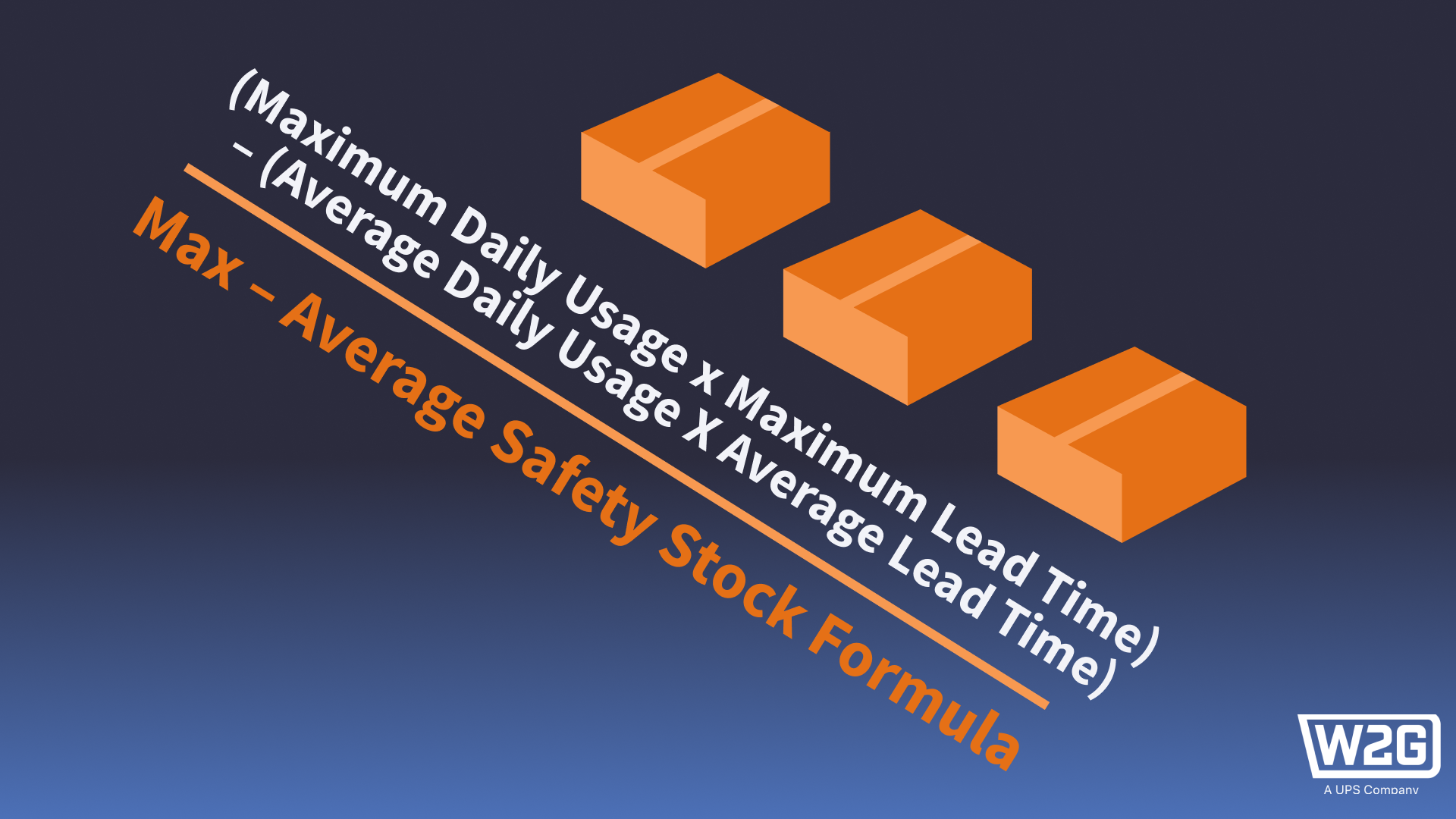 Safety Stock: How to Calculate and Best Practices