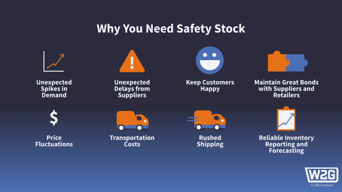 Safety Stock: How to Calculate and Best Practices