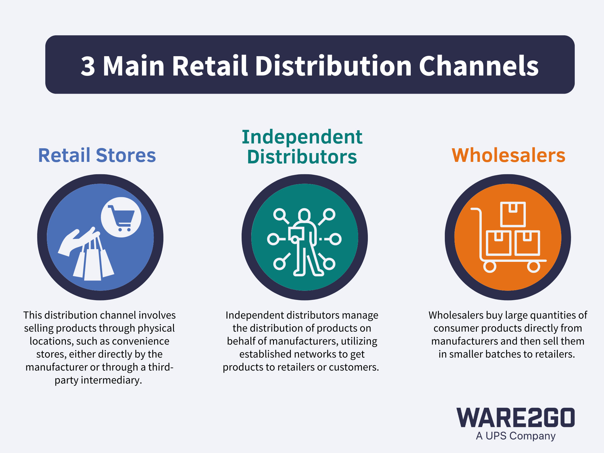 Retail Distribution: How to Know When Your Business Is Ready