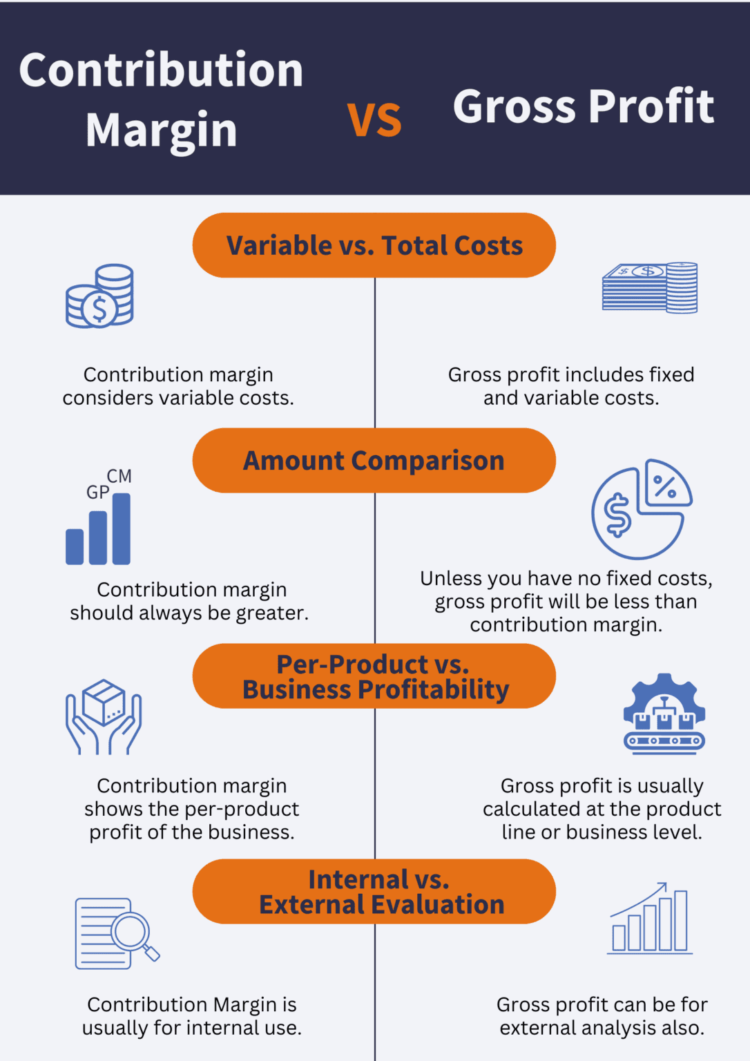 What is Contribution Margin and Why It Matters
