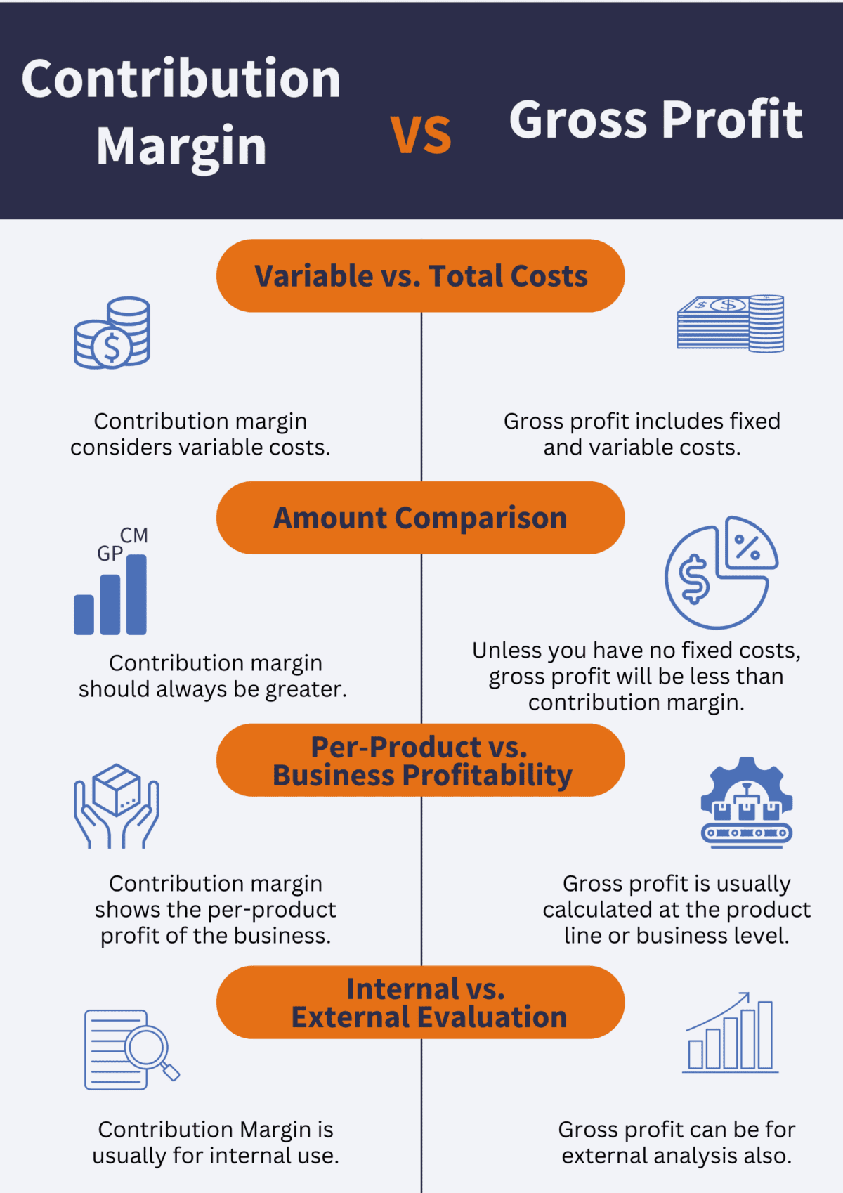 What is Contribution Margin and Why It Matters