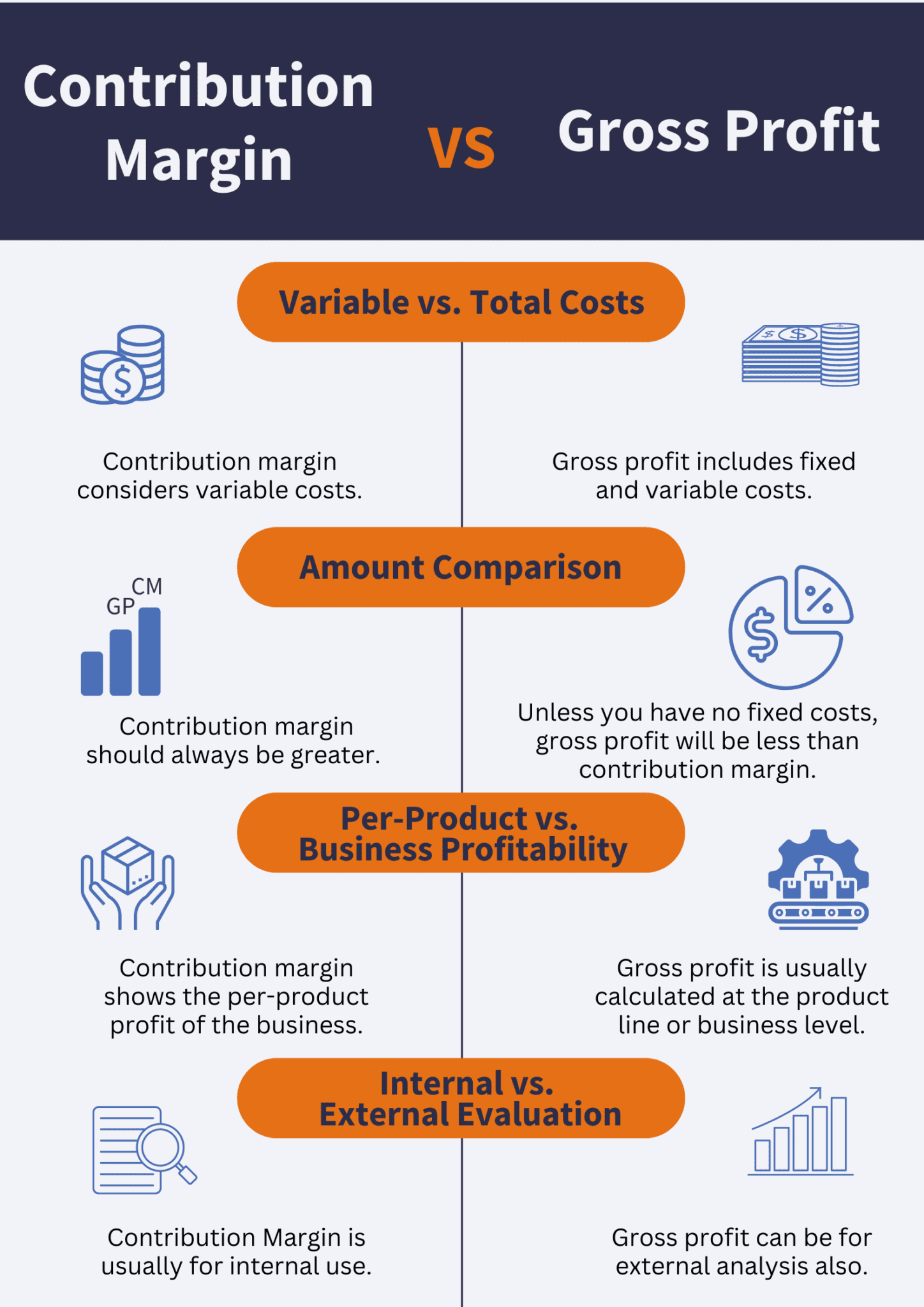 What is Contribution Margin and Why It Matters