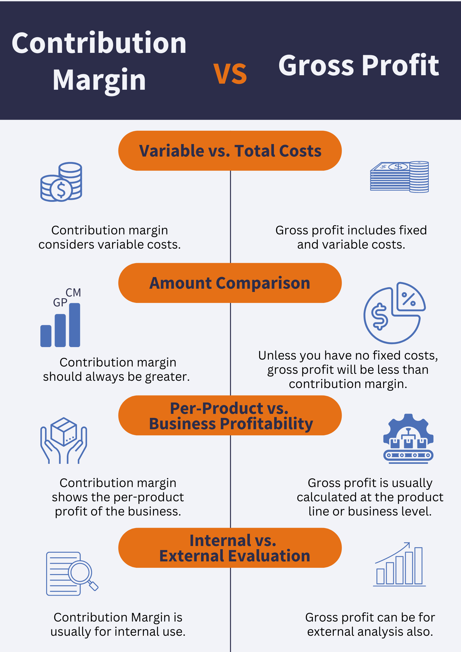 What is Contribution Margin and Why It Matters