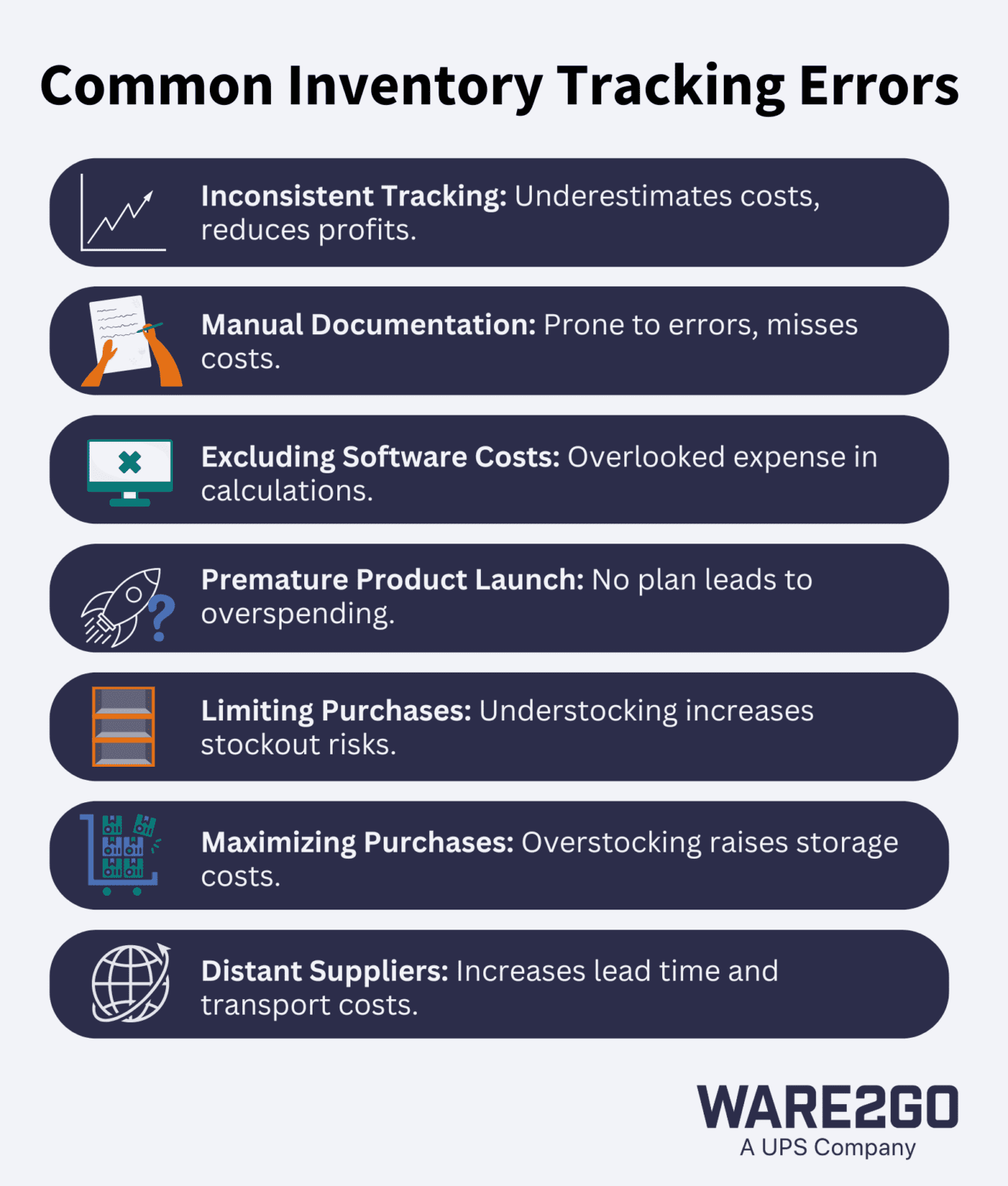 Inventory Costs: Types Explained with Examples and Tips - Ware2Go, A ...