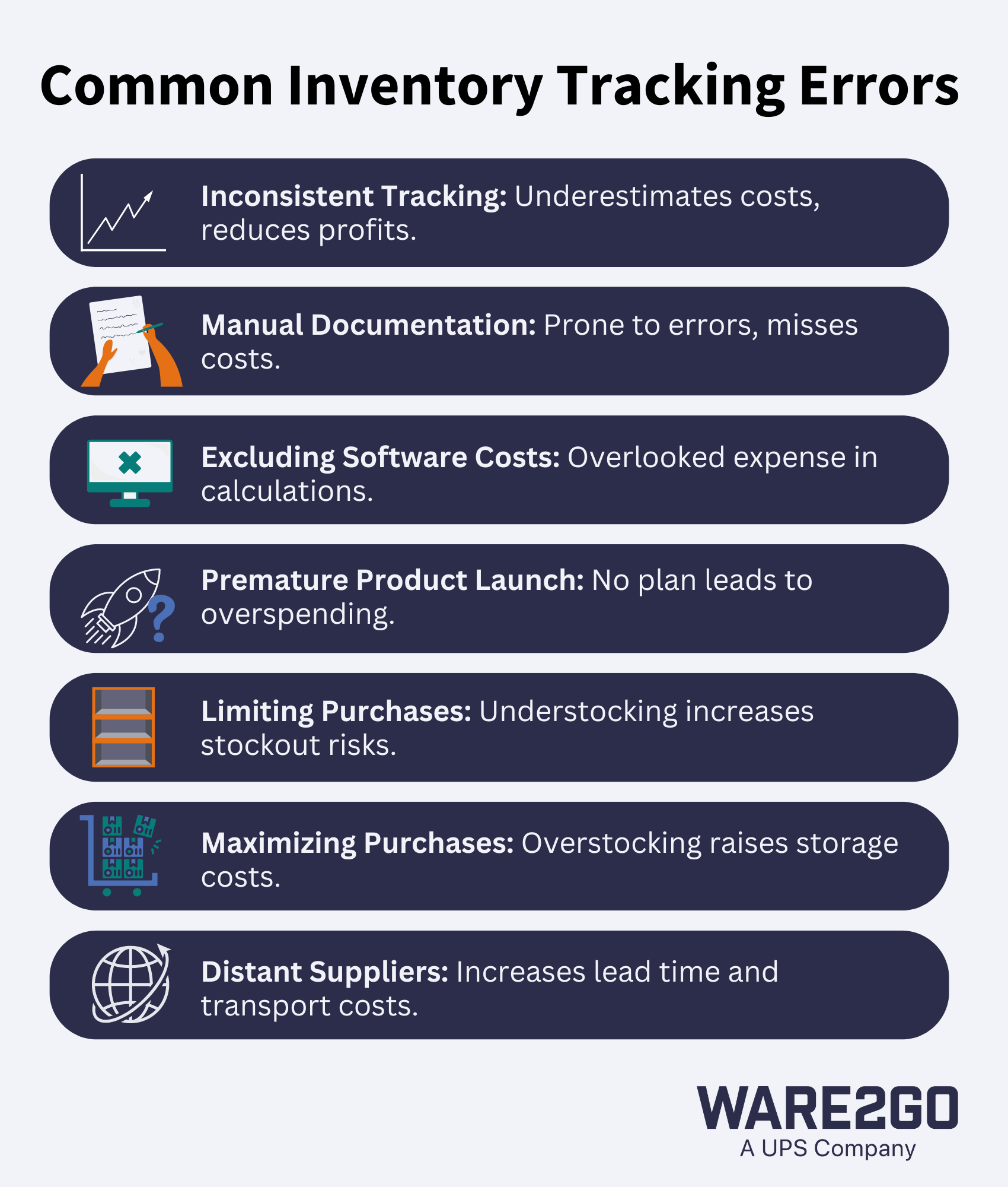 Inventory Costs: Types Explained with Examples and Tips - Ware2Go, A ...