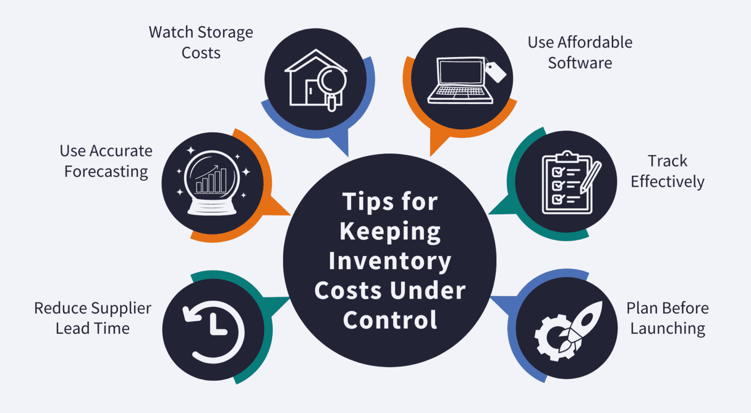 Inventory Costs: Types Explained with Examples and Tips - Ware2Go, A ...