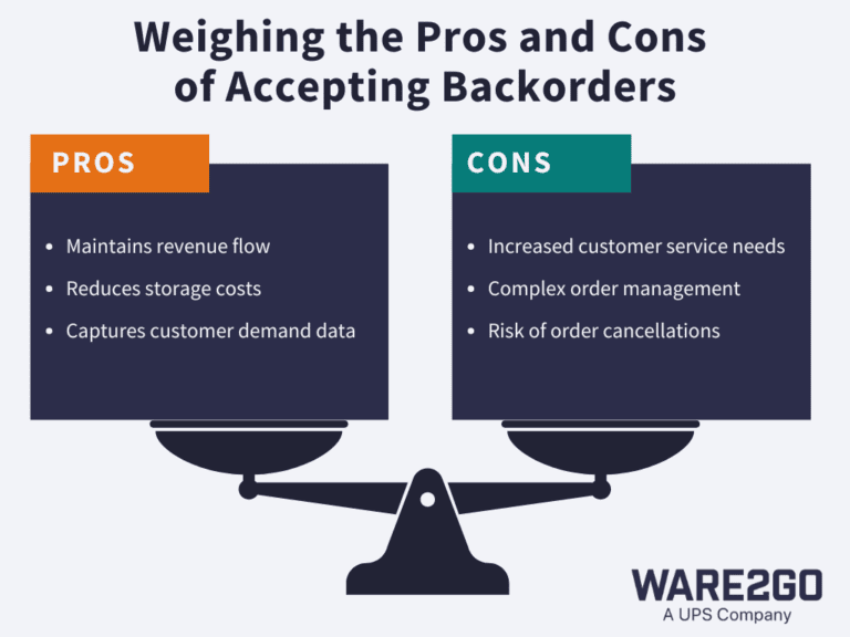 Complete Guide to Backorder Management for eCommerce - Ware2Go, A Stord Company