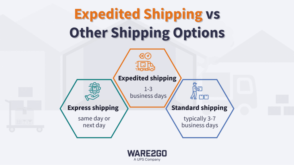 Expedited Shipping: The Complete Guide - Ware2Go, A Stord Company