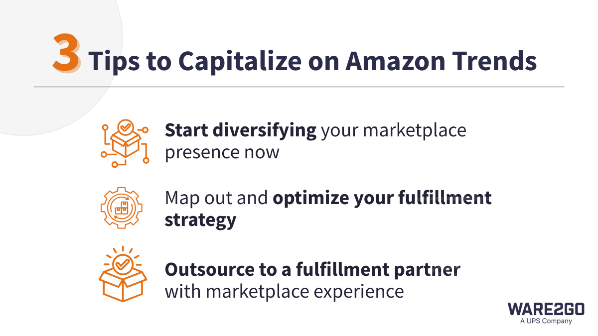 Amazon Trends 2025: Everything You Need to Know - Ware2Go, A Stord Company