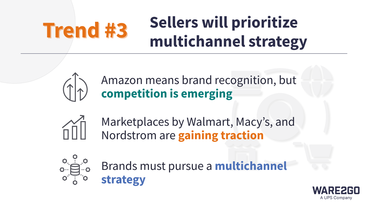 Amazon Trends 2025: Everything You Need to Know - Ware2Go, A Stord Company