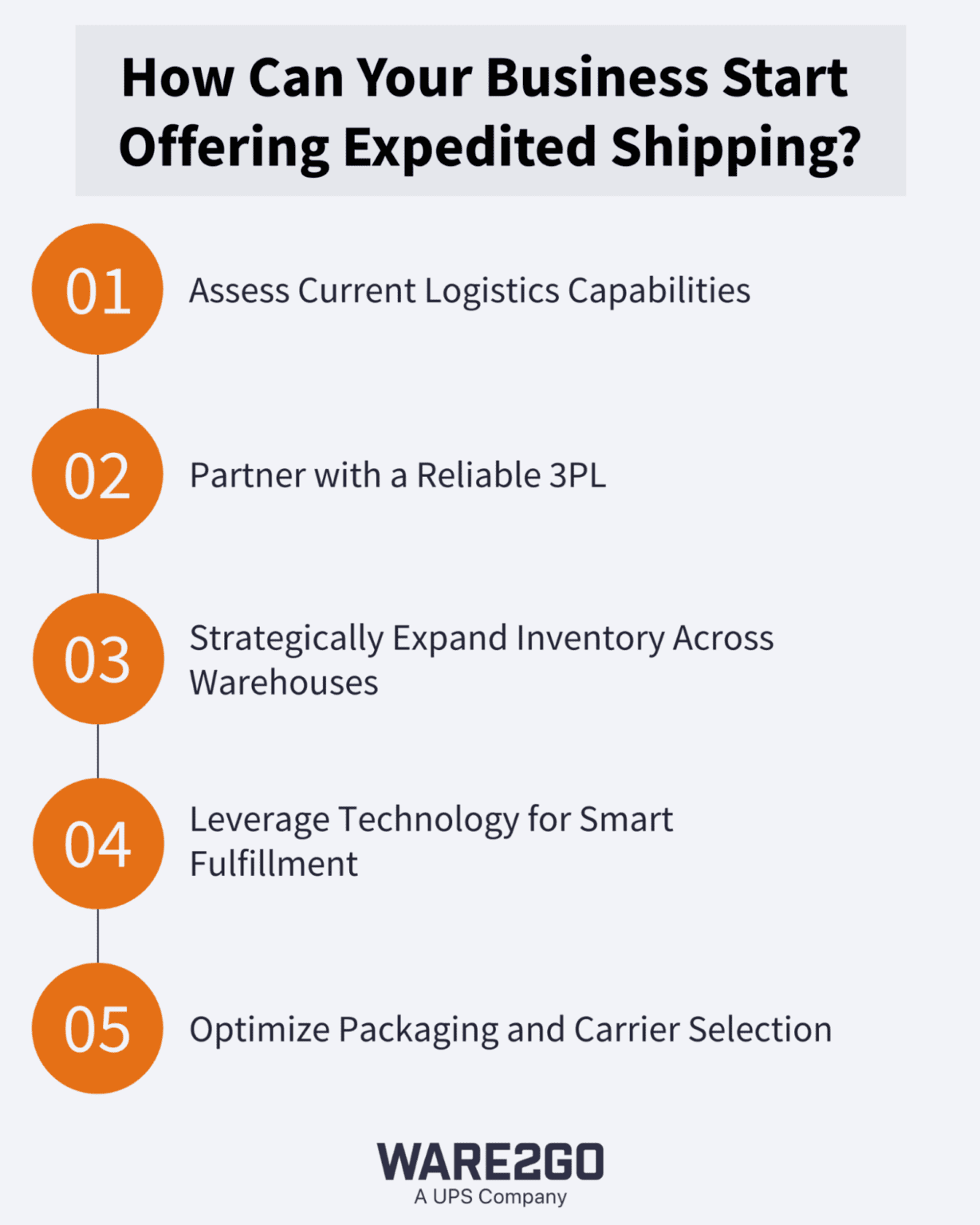 Expedited Shipping: The Complete Guide - Ware2Go, A Stord Company