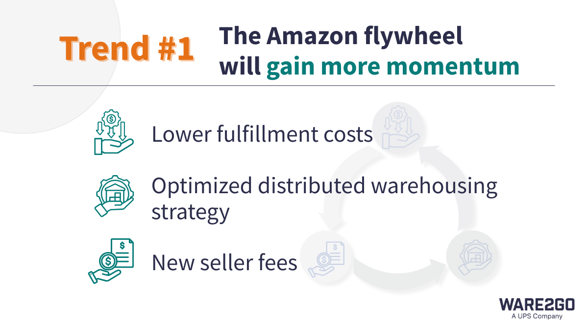 Amazon Trends 2025: Everything You Need to Know - Ware2Go, A Stord Company