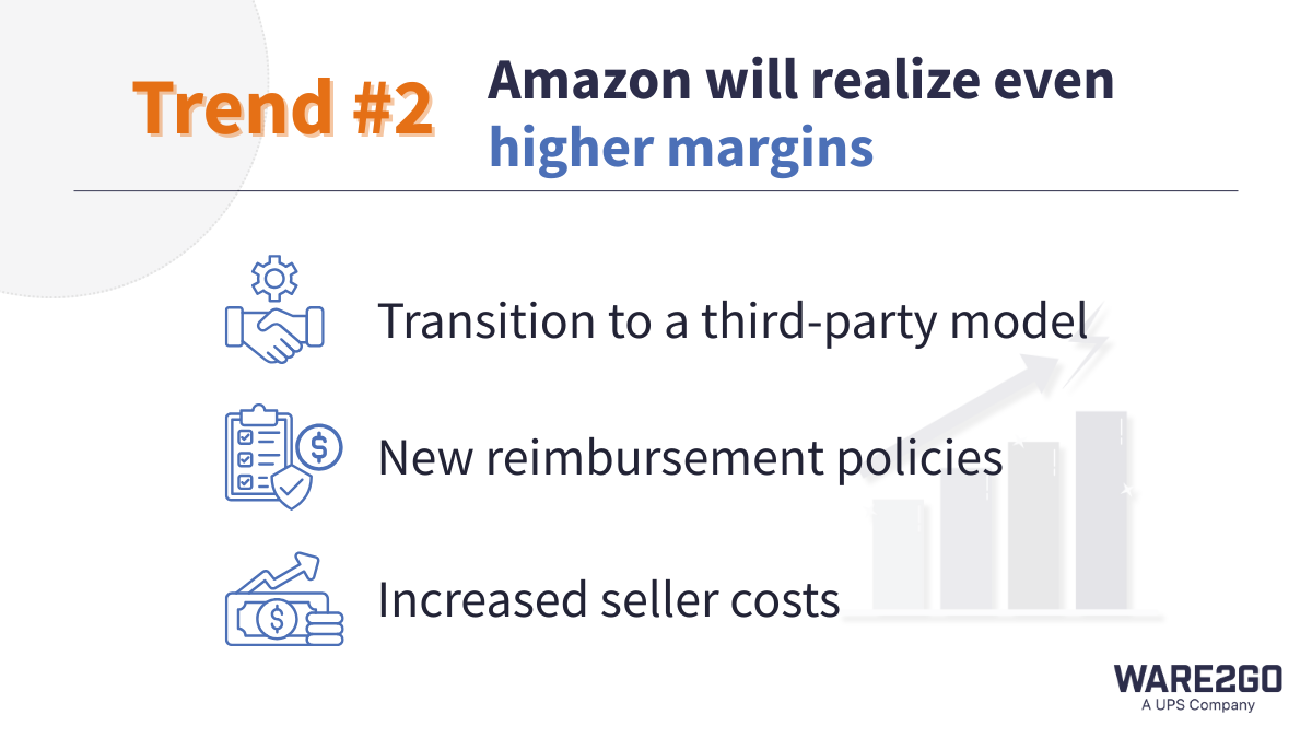 Amazon Trends 2025: Everything You Need to Know - Ware2Go, A Stord Company